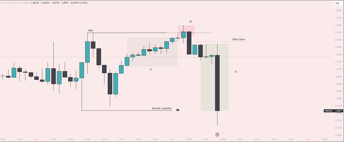 How I Identify High Probability Trades A thread🧵 - Thread from McGrath ...