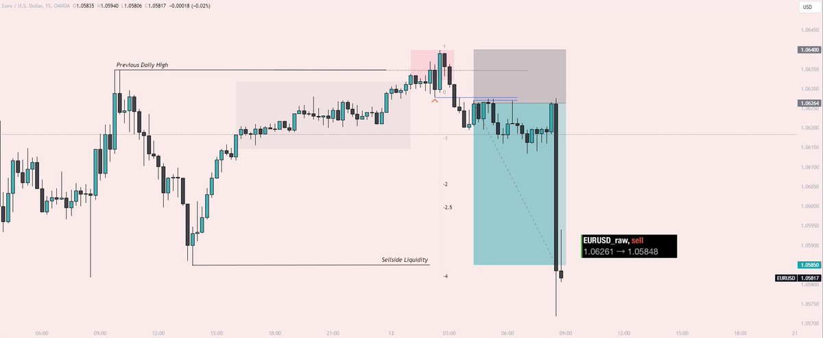 How I Identify High Probability Trades A thread🧵 - Thread from McGrath ...