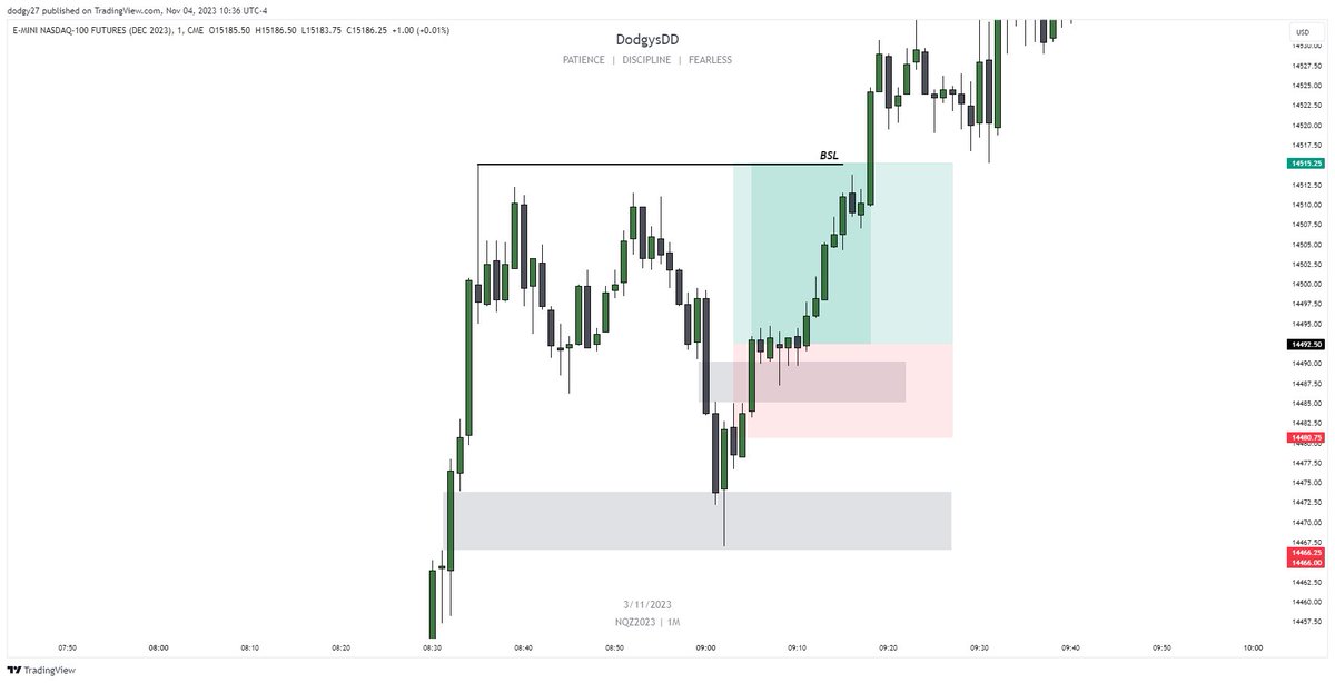 A thread of 5 inversion plays I liked last week and why I liked them ...