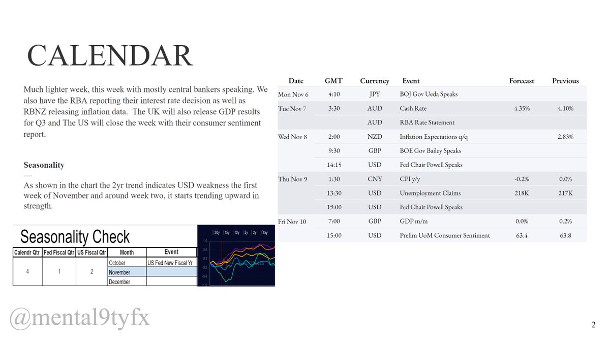 Forex Outlook - 06 Nov 2023 -=- Pullback in DXY exactly as I called out ...