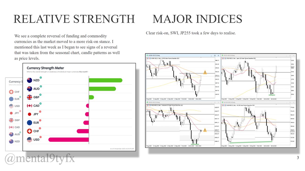 Forex Outlook - 06 Nov 2023 -=- Pullback in DXY exactly as I called out ...
