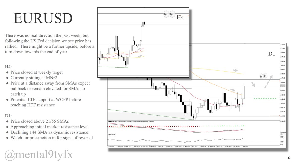 Forex Outlook - 06 Nov 2023 -=- Pullback in DXY exactly as I called out ...