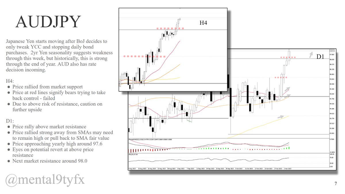 Forex Outlook - 06 Nov 2023 -=- Pullback in DXY exactly as I called out ...