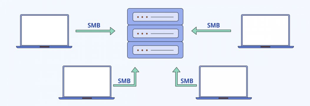 السلام عليكم بتكلم عن ثغرة خطيرة وبسيطة وهي SMBGhost في ثريد قصير وبسيط نبدأ : - المسلسل من شريف ...
