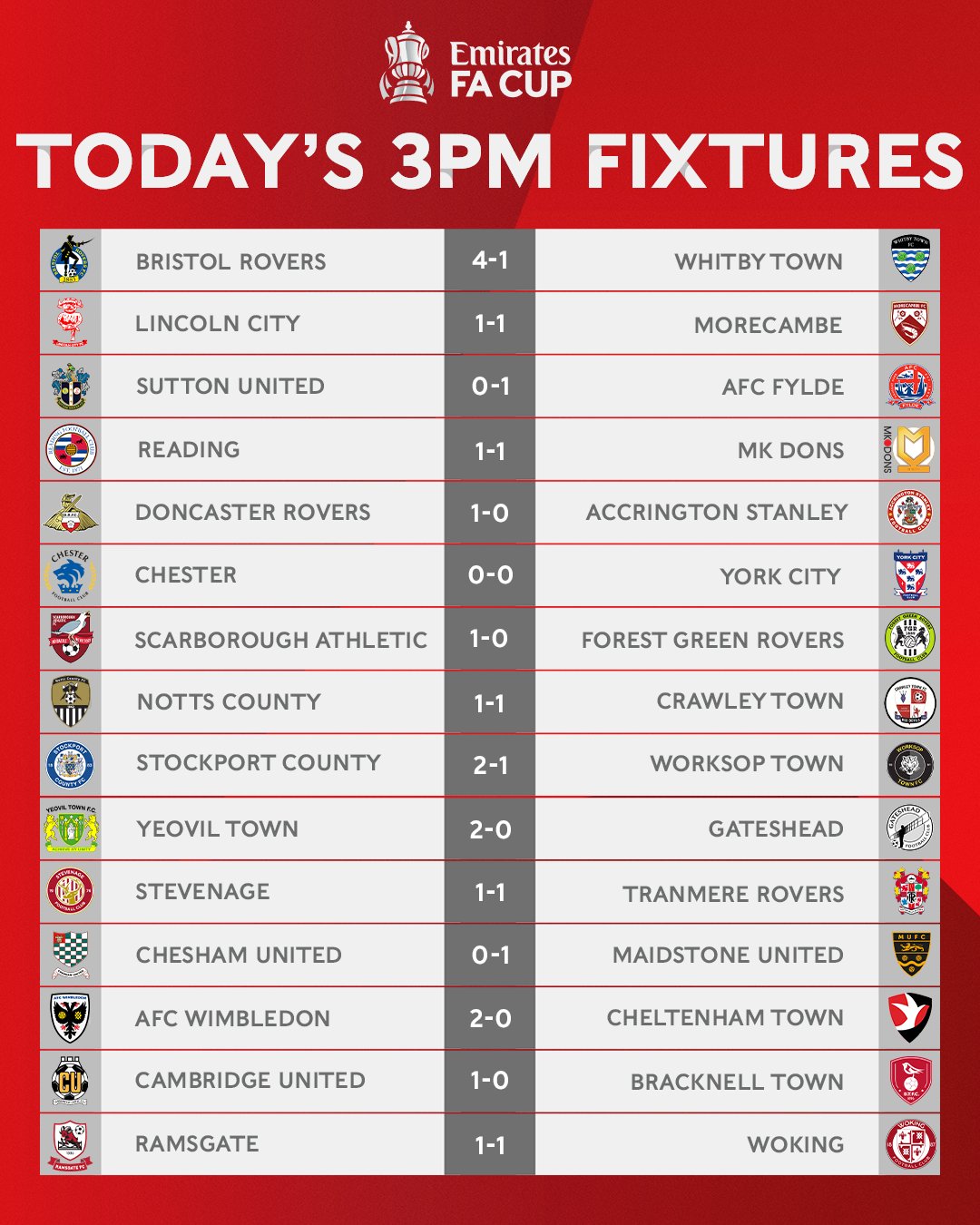 Fa cup standing store