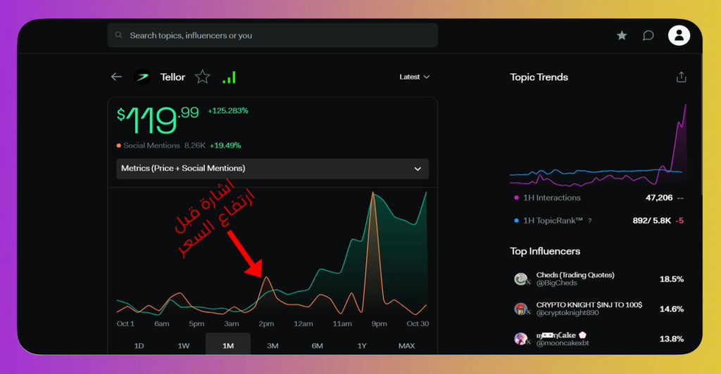 إستثمر في المجتمعات القوية 🧠 خطوات بسيطة ستحقق لك 100X عبر مؤشرات لقياس نشاط مجتمع العملات ...