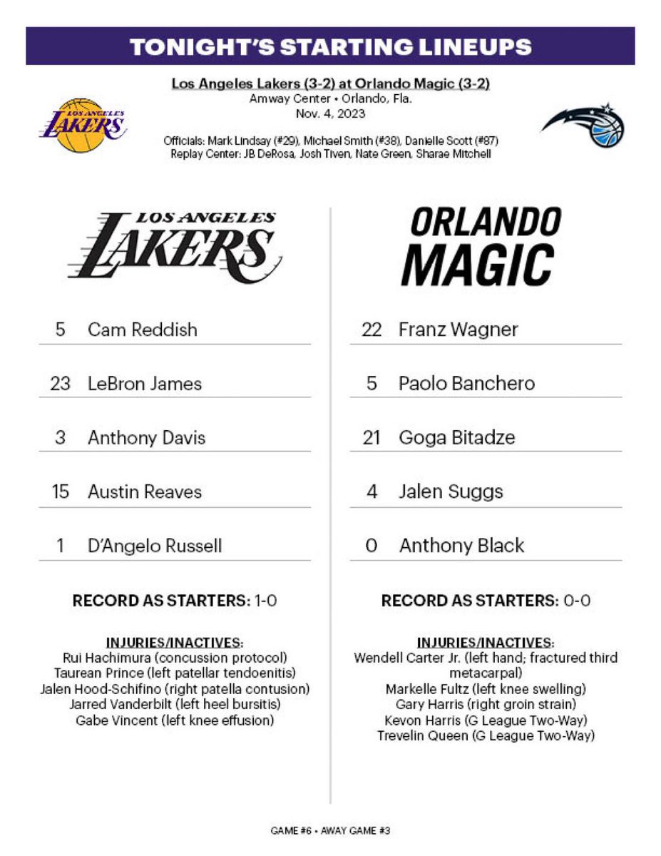 Magic Starting Lineup