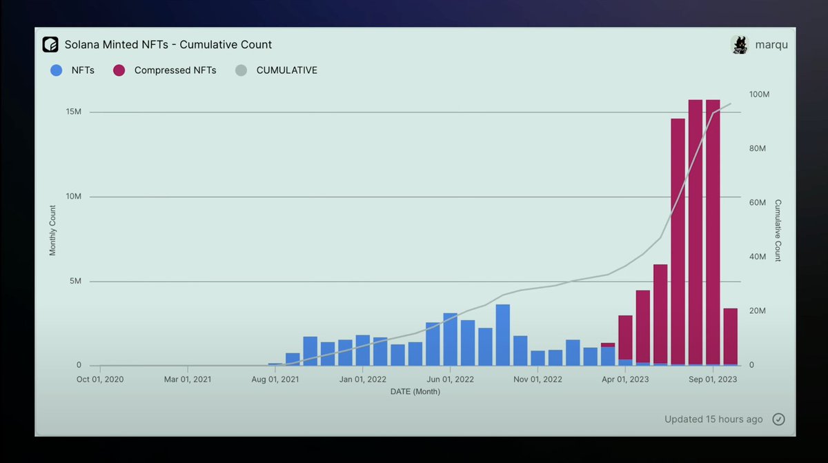 1/30 The @solanaconf Breakpoint megathread, read along for a recap and news on @solana 1) tech ...