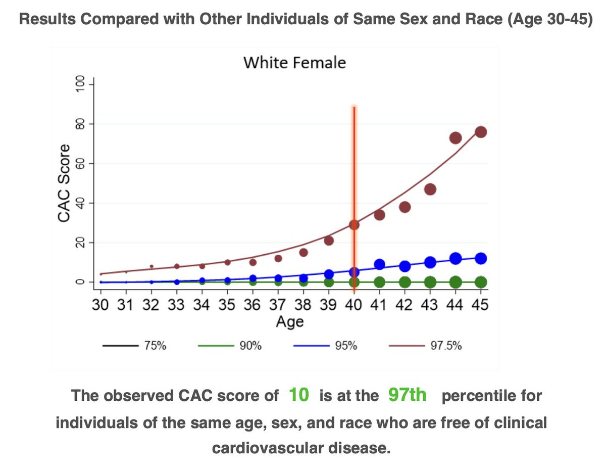 Almost EVERYONE will develop coronary artery disease at some point in ...