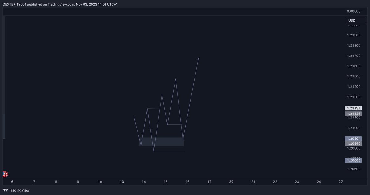 DO THIS EVERY TRADING DAY/WEEK AND INCREASE YOUR CHANCES OF WINNING ...