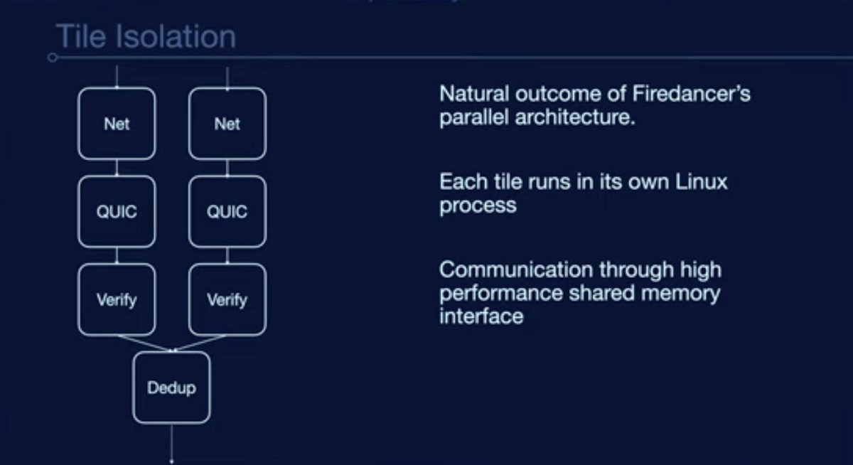 130 The Solanaconf Breakpoint Megathread Read Along For A Recap And News On Solana 1 Tech