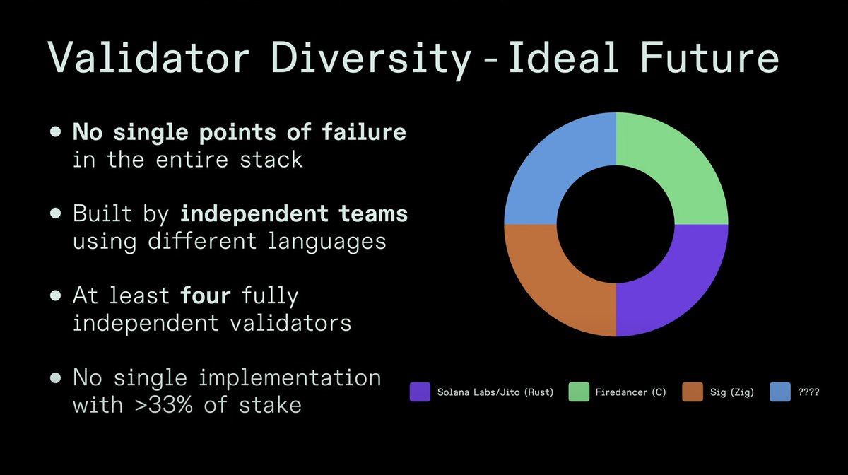 1/30 The @solanaconf Breakpoint megathread, read along for a recap and news on @solana 1) tech ...