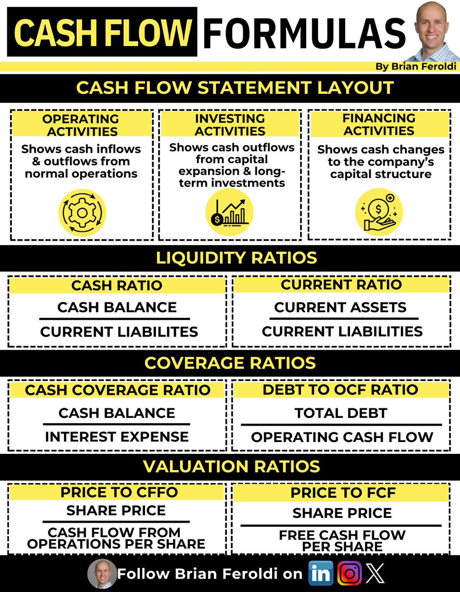 How to analyze a Cash Flow Statement, FAST. Study these 9 infographics: 1: Cash Flow Statement ...