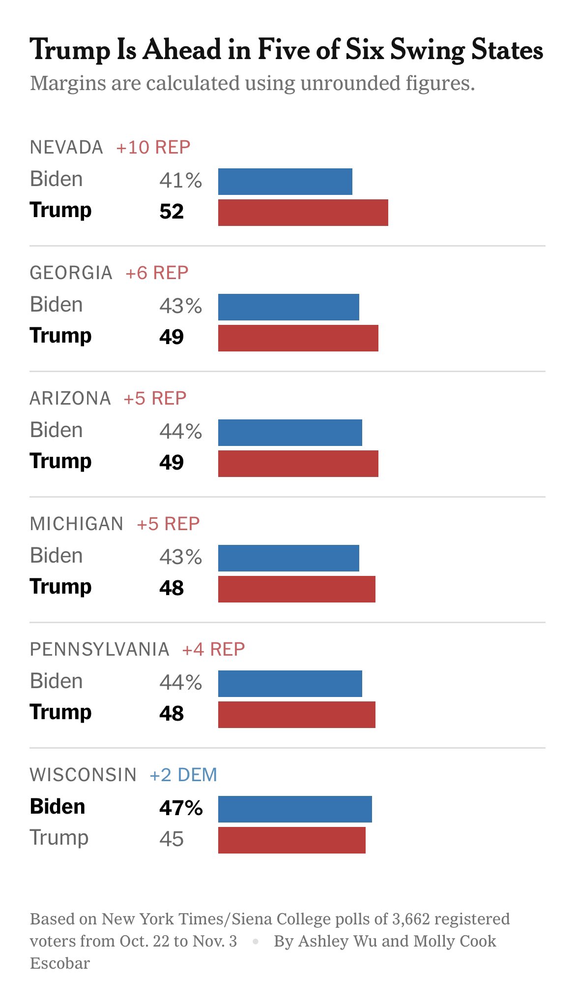 Swing States In 2024 Dell Moreen