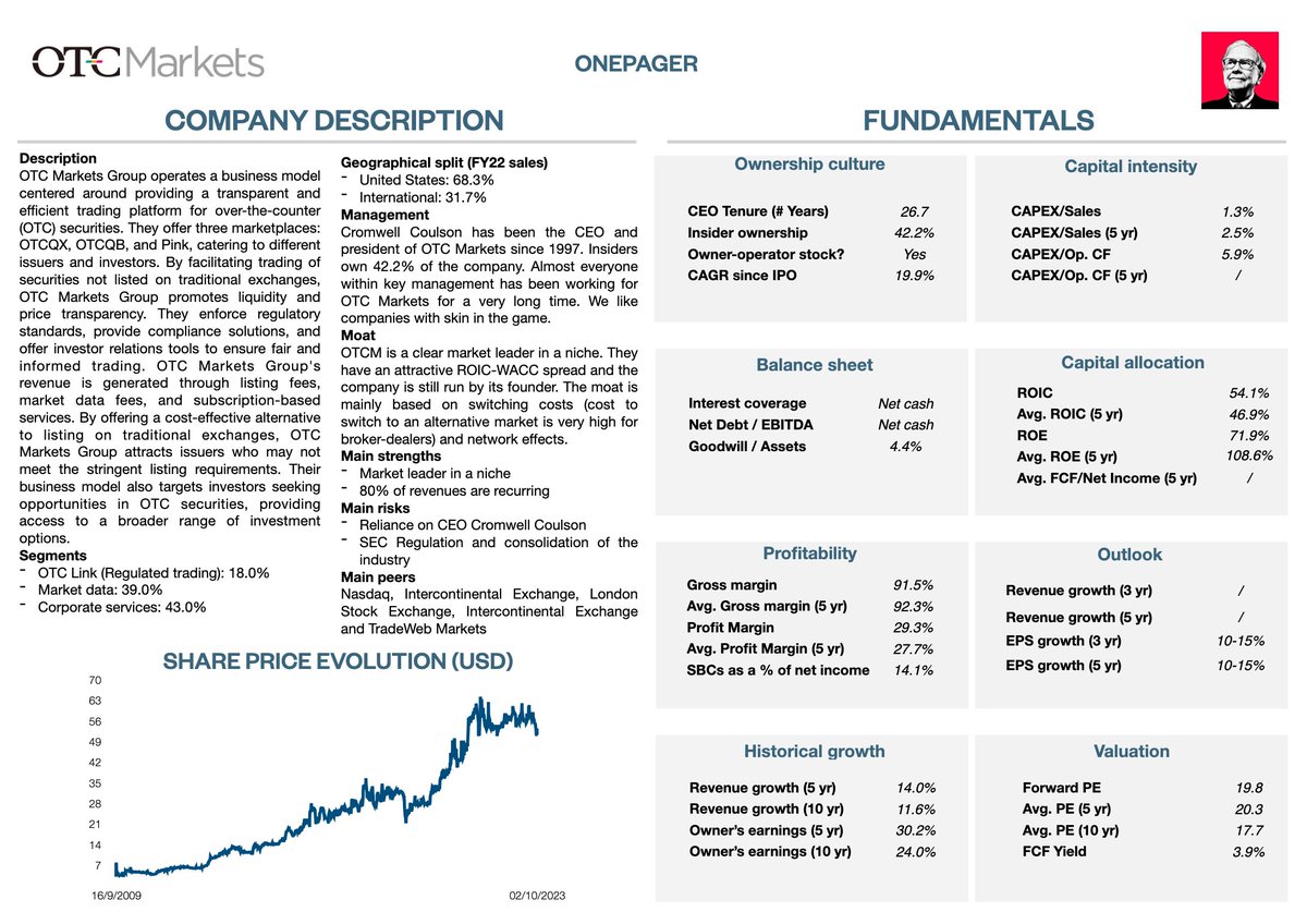10 Quality Stocks everyone should know: 1. Fortinet: - Thread from ...
