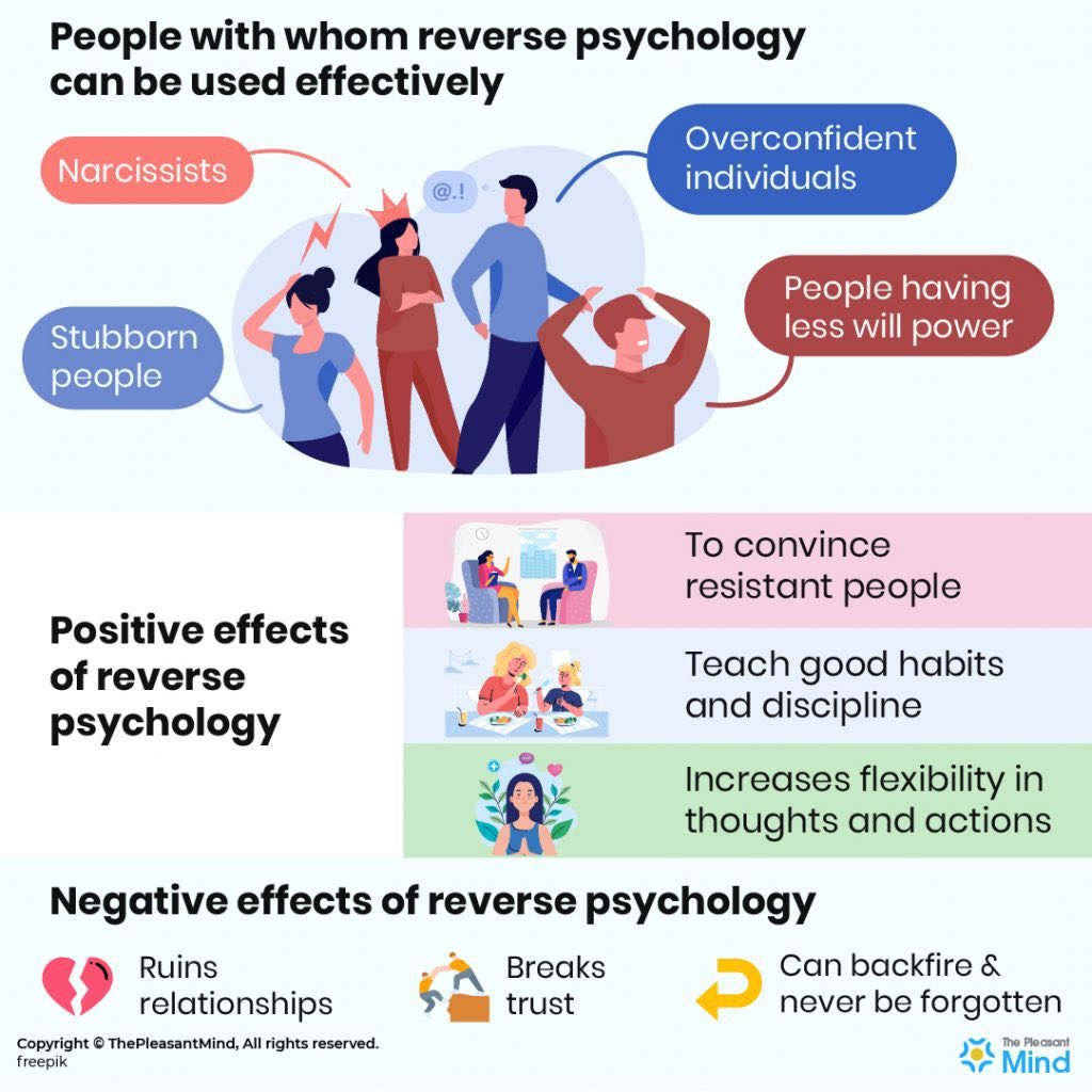 Displacement Psychology