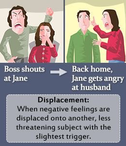 Displacement Psychology
