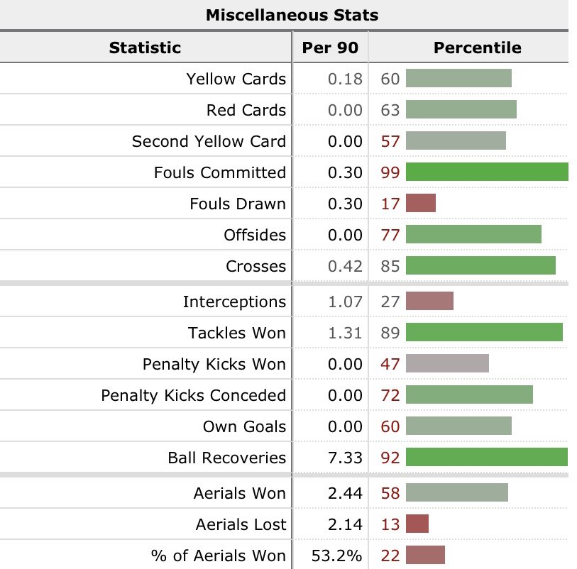 𝘈 𝘭𝘢 𝘥𝘦́𝘤𝘰𝘶𝘷𝘦𝘳𝘵𝘦 𝘥𝘦 𝘑𝘰𝘳𝘳𝘦𝘭 𝘏𝘢𝘵𝘰. 🕵🏻‍♂️ ️ Analyse de ce jeune défenseur ...