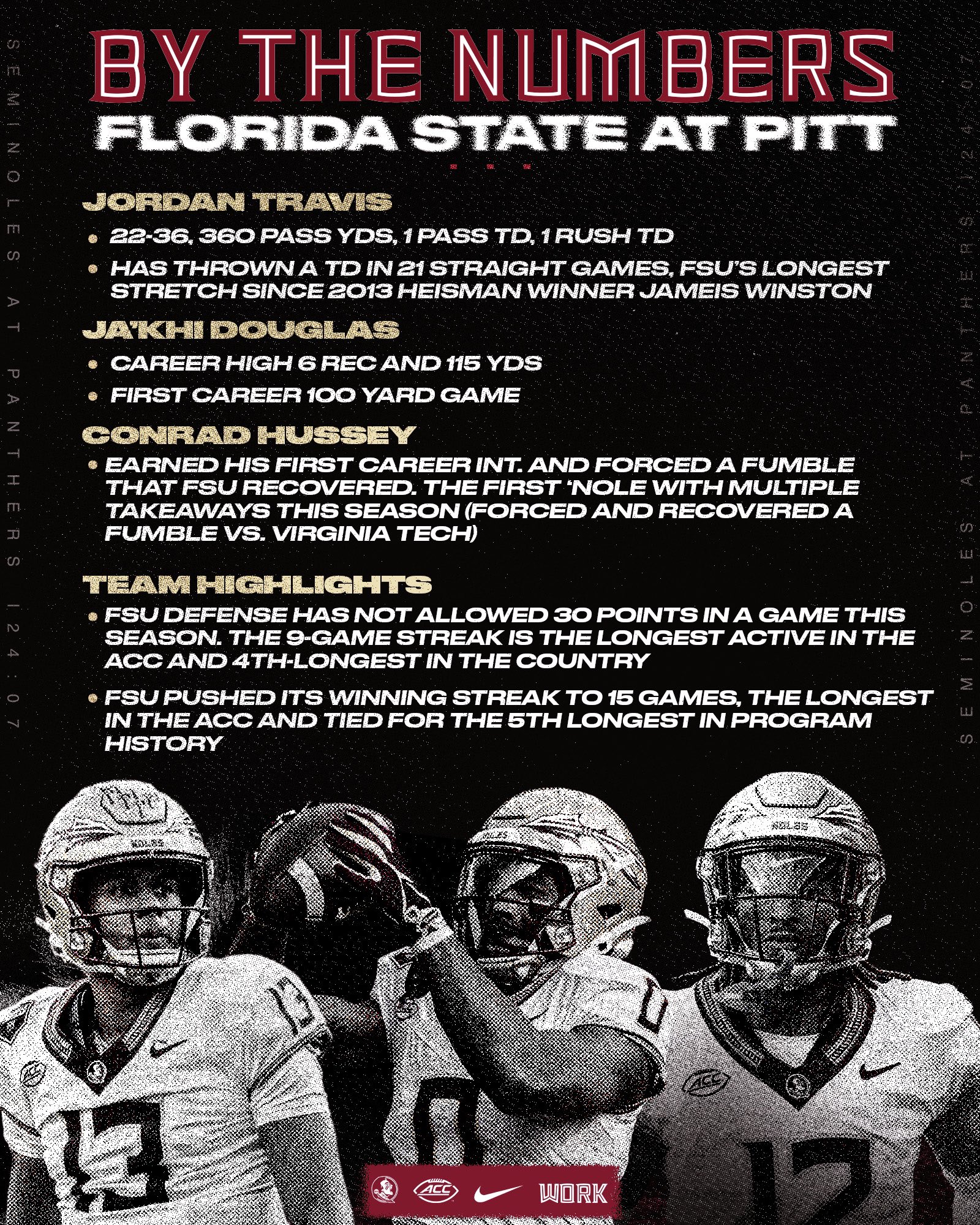 Fsu Football 2022 Schedule