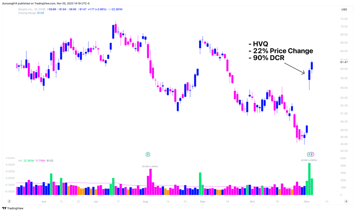 Learning how to trade Earnings Gap ups has made traders like ...