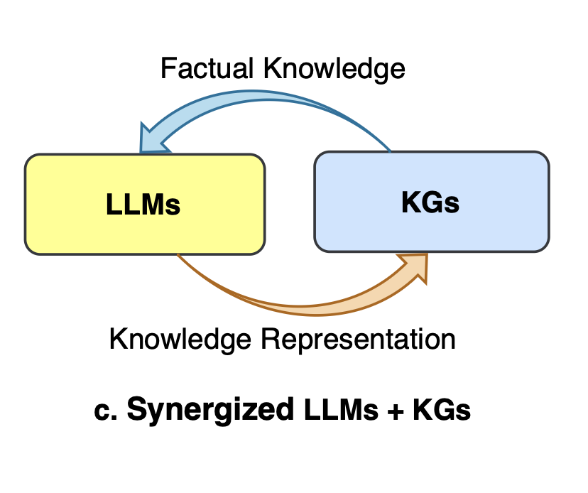 Thread by @IntuitMachine on Thread Reader App – Thread Reader App