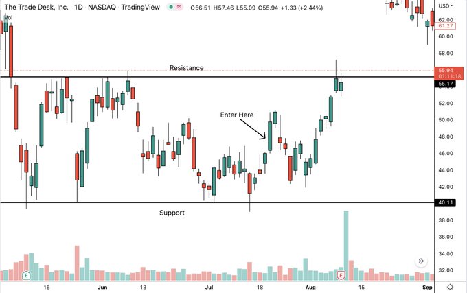 This ONE strategy made trading 10x easier But most people don't even ...