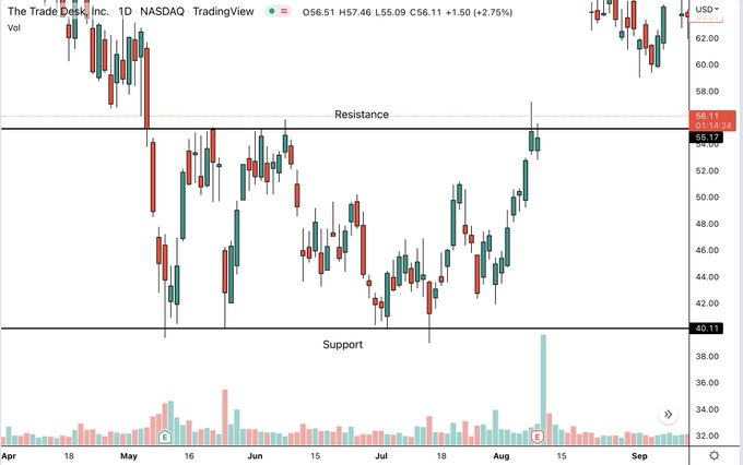This ONE strategy made trading 10x easier But most people don't even ...