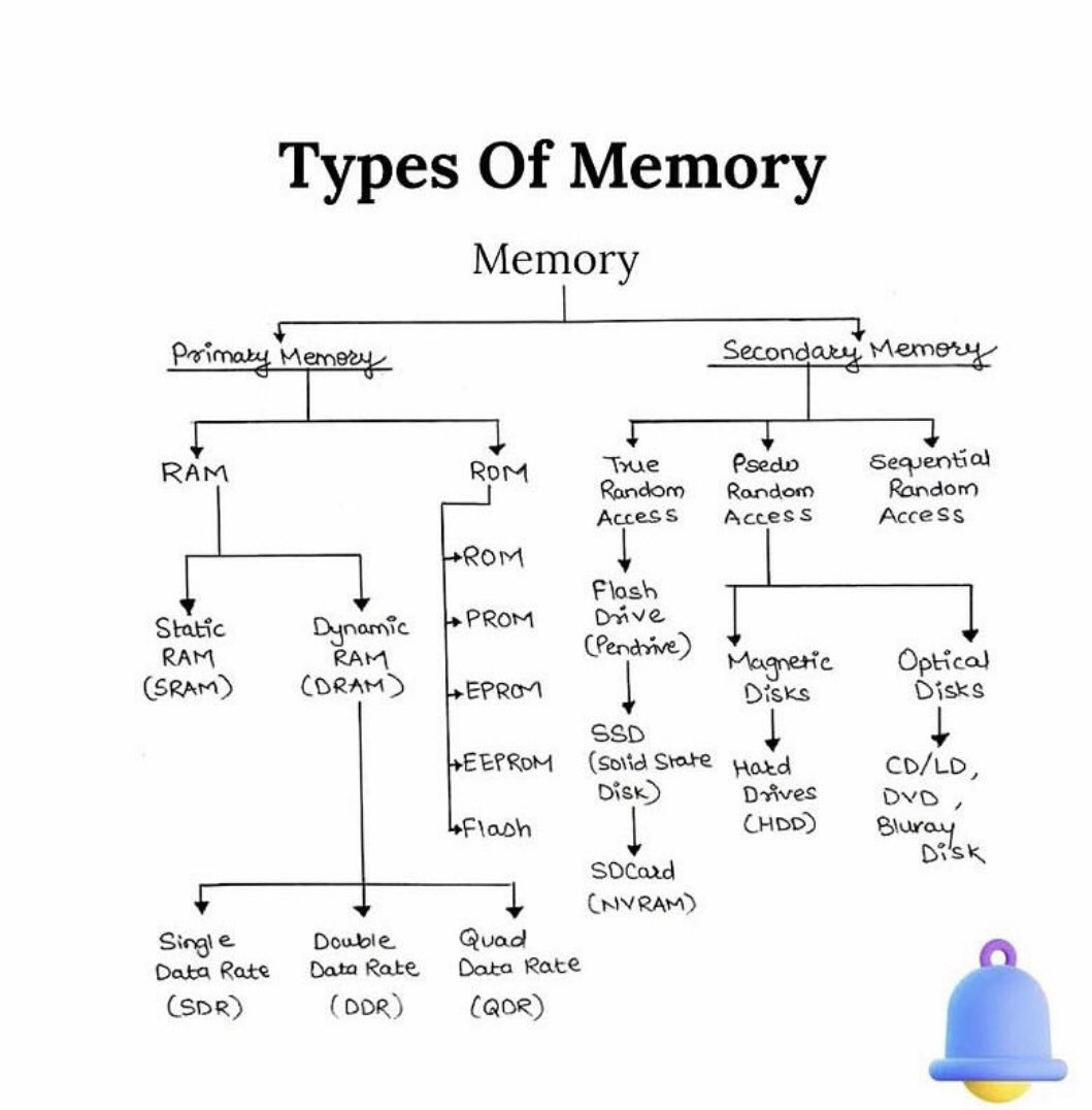 Classification Of Computer Classification Of Computer