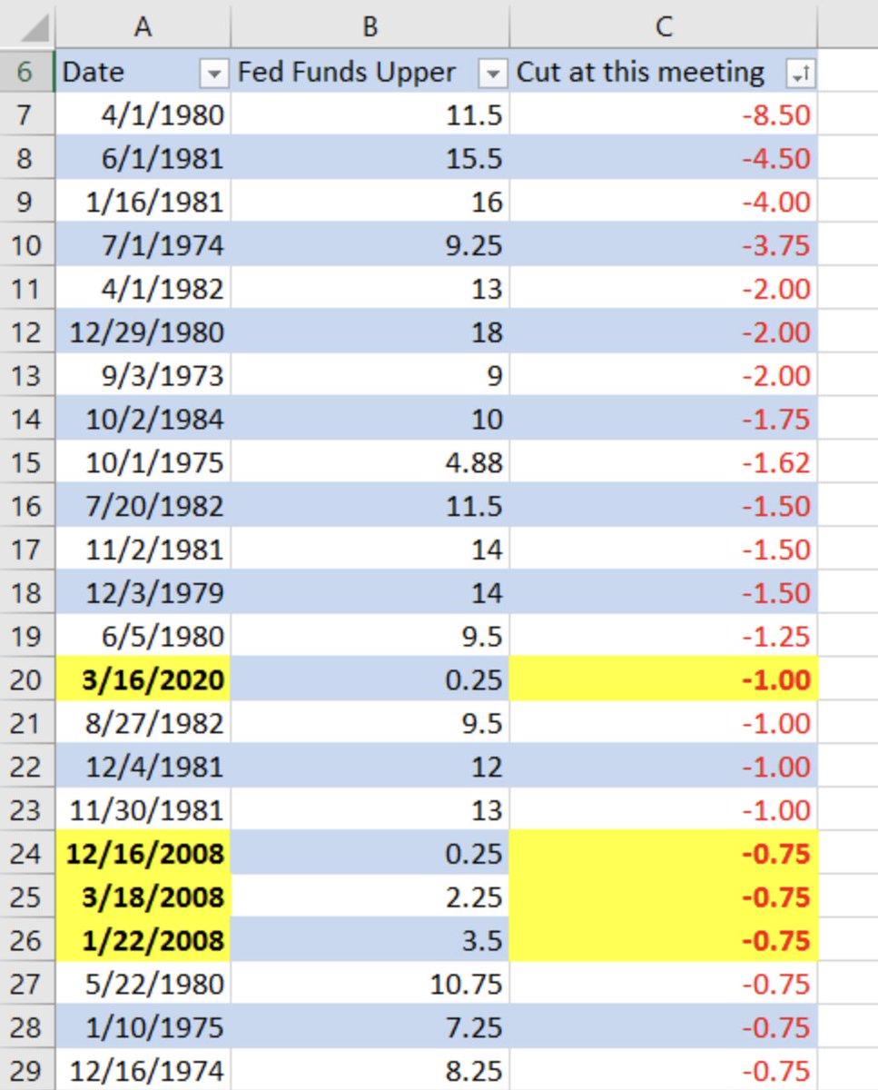 1/18 Kitty Macro (Nov 5, 2023) - NFP recap and outlook on the US economy - Twitter debate about ...