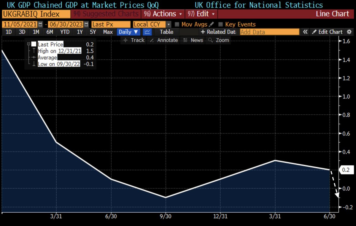 1/18 Kitty Macro (Nov 5, 2023) - NFP recap and outlook on the US economy - Twitter debate about ...