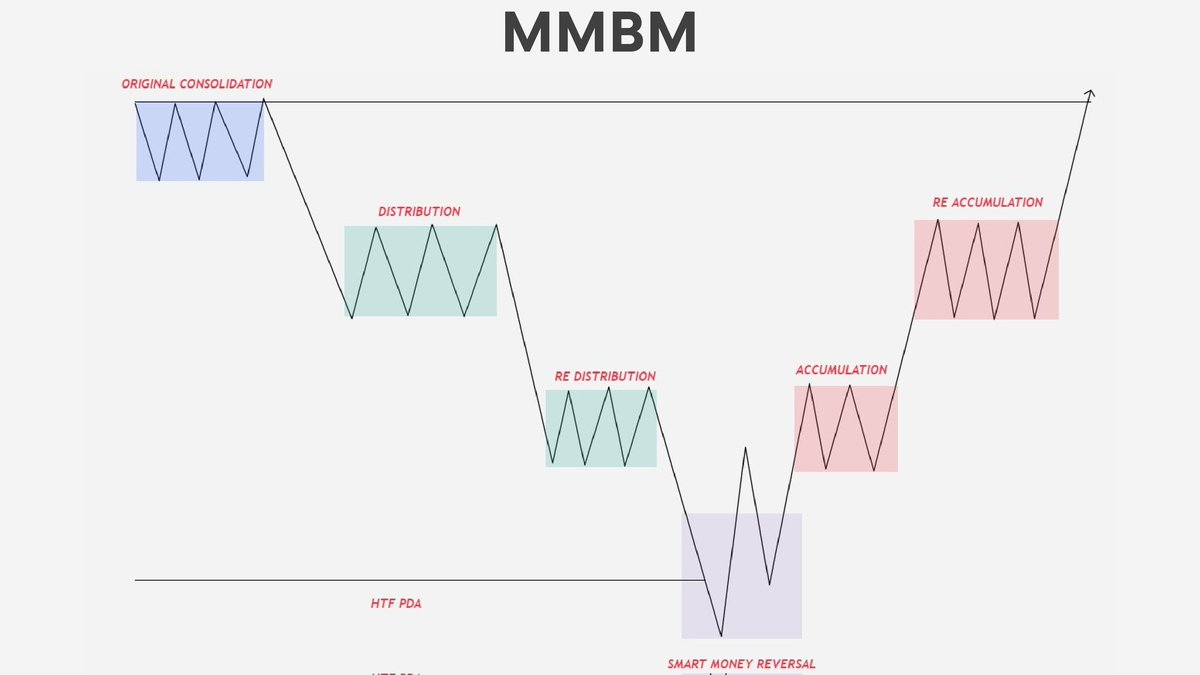 A thread on 𝙈𝙈𝙓𝙈 𝙁𝙍𝘼𝙈𝙀𝙒𝙊𝙍𝙆 💎 Thanks to @theMMXMtrader @zeussy_mmxm ...