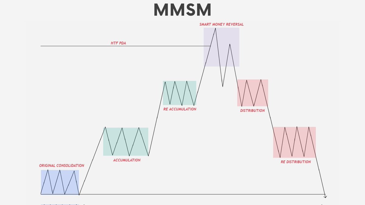 A thread on 𝙈𝙈𝙓𝙈 𝙁𝙍𝘼𝙈𝙀𝙒𝙊𝙍𝙆 💎 Thanks to @theMMXMtrader @zeussy_mmxm ...