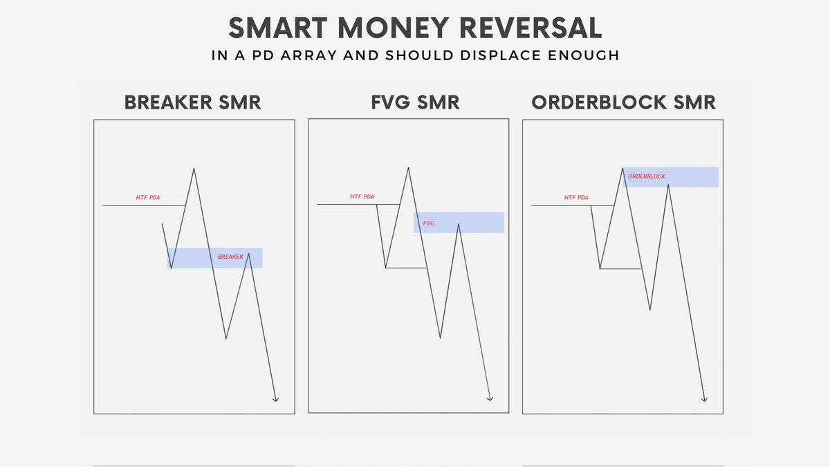 A thread on 𝙈𝙈𝙓𝙈 𝙁𝙍𝘼𝙈𝙀𝙒𝙊𝙍𝙆 💎 Thanks to @theMMXMtrader @zeussy_mmxm ...