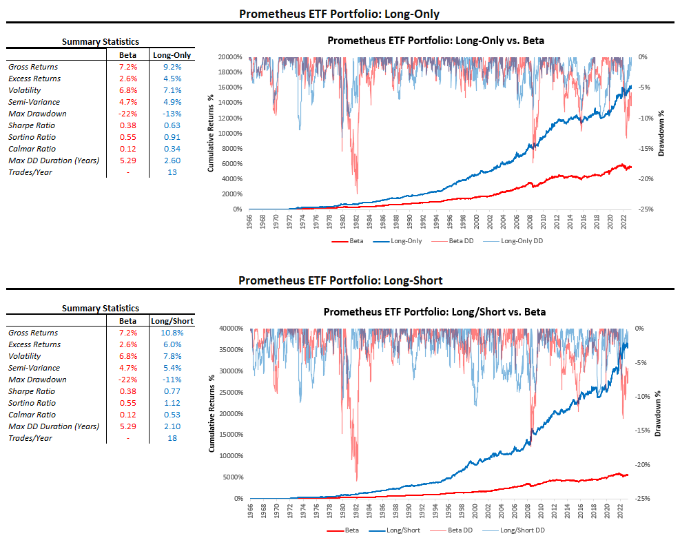 Prometheus Research's Threads – Thread Reader App