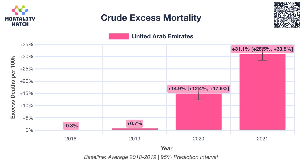 Thread by @USMortality on Thread Reader App – Thread Reader App