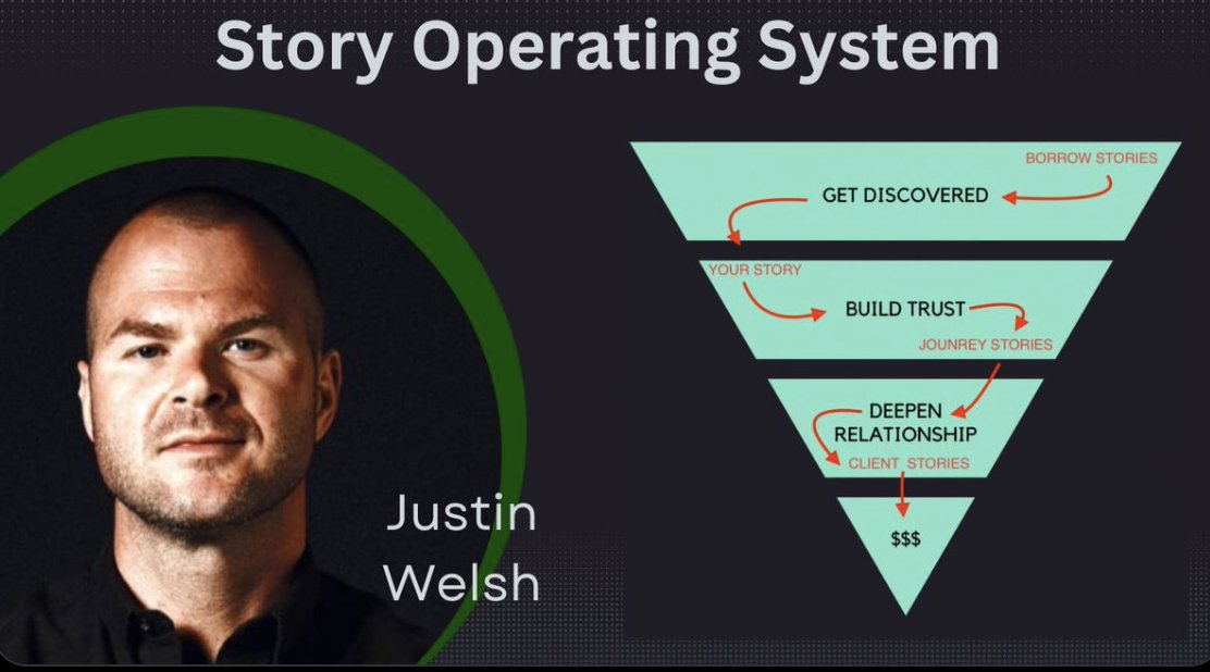 The system that helped me get 30,000 followers in 13 months: Justin Welsh’s Content Operation ...