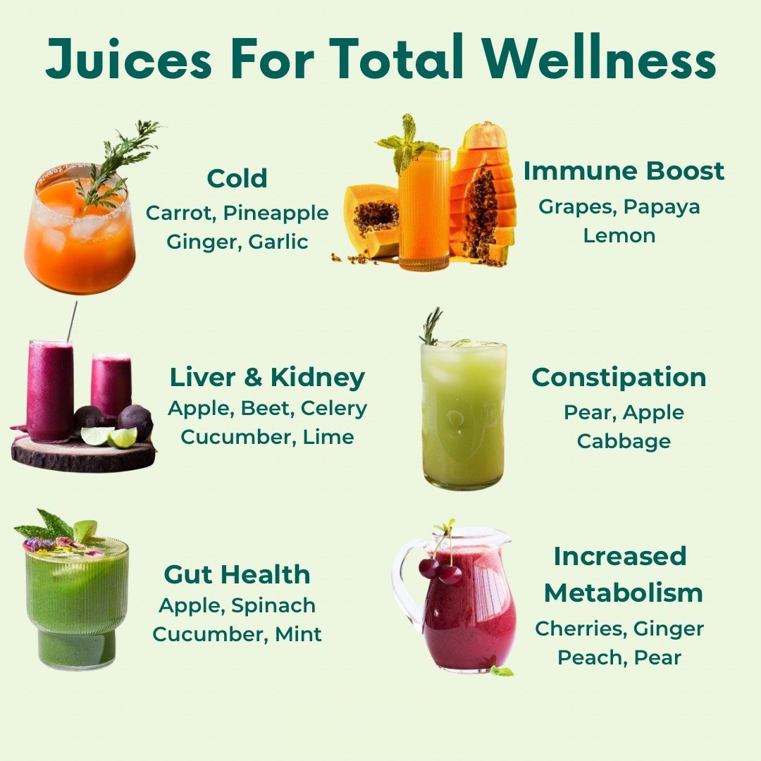 Juice For Total Wellness - Thread from GetFIT CENTER @center_getfit ...