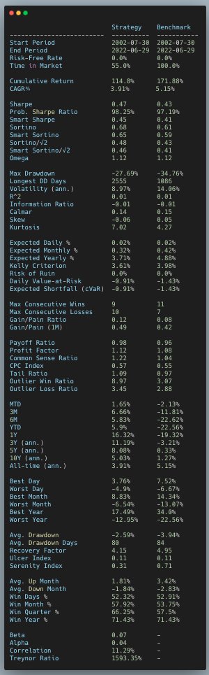 The most popular part of trading: Backtesting. But most beginners get ...