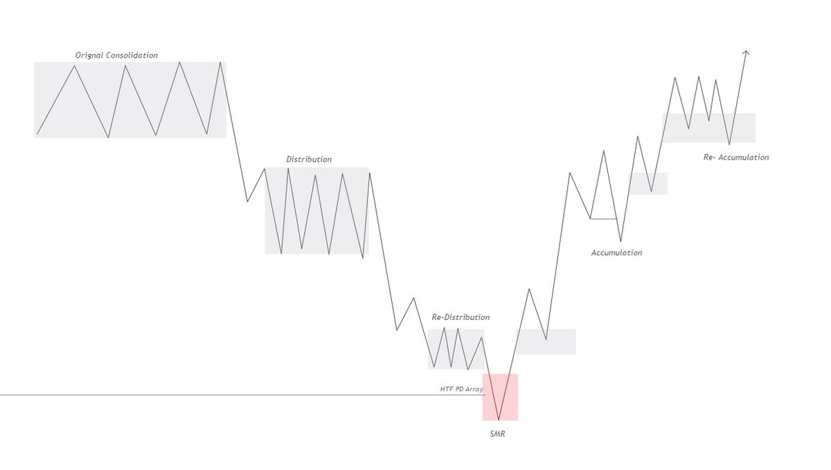 Market Maker Models Let's Dive Into Where MMXMs are Formed A Thread 🧵 ...