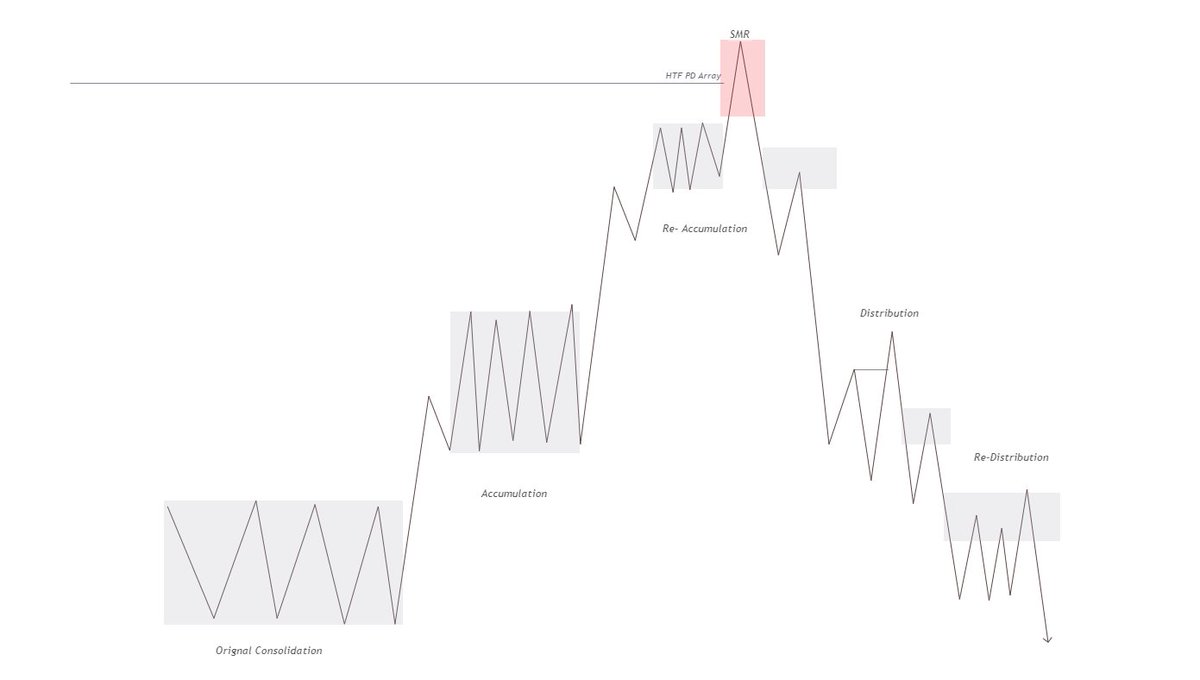 Market Maker Models Let's Dive Into Where MMXMs are Formed A Thread 🧵 ...