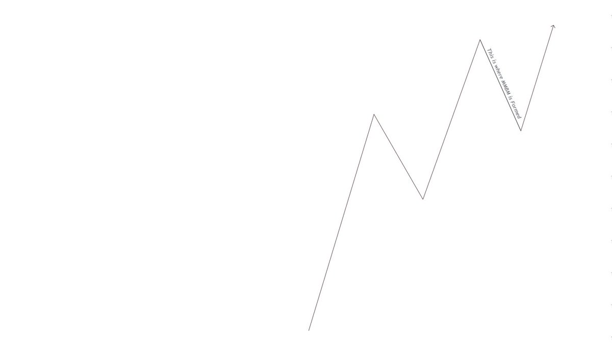 Market Maker Models Let's Dive Into Where MMXMs are Formed A Thread 🧵 ...
