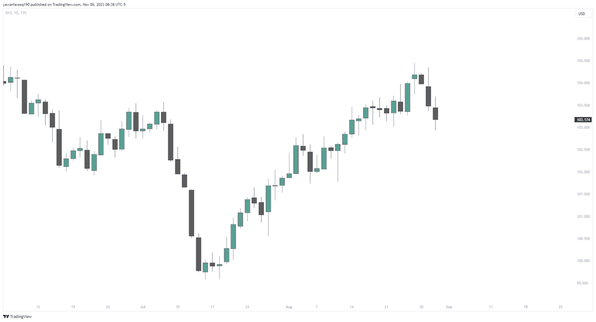 Market Maker Models Let's Dive Into Where MMXMs are Formed A Thread 🧵 ...