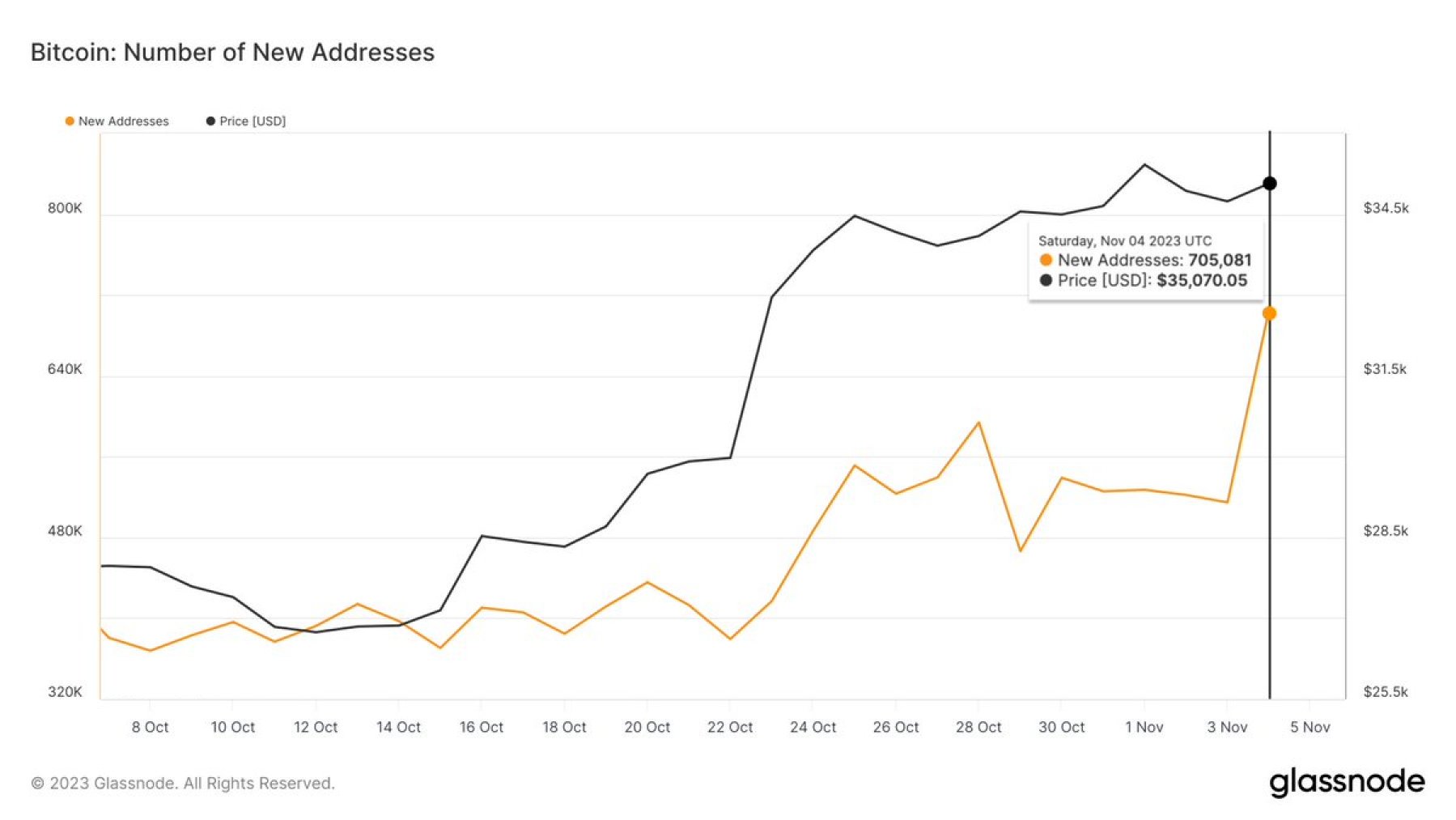 One of the Most Reliable On-Chain Bitcoin Indicators Just Flashed ... One of the Most Reliable On-Chain Bitcoin Indicators Just Flashed ...