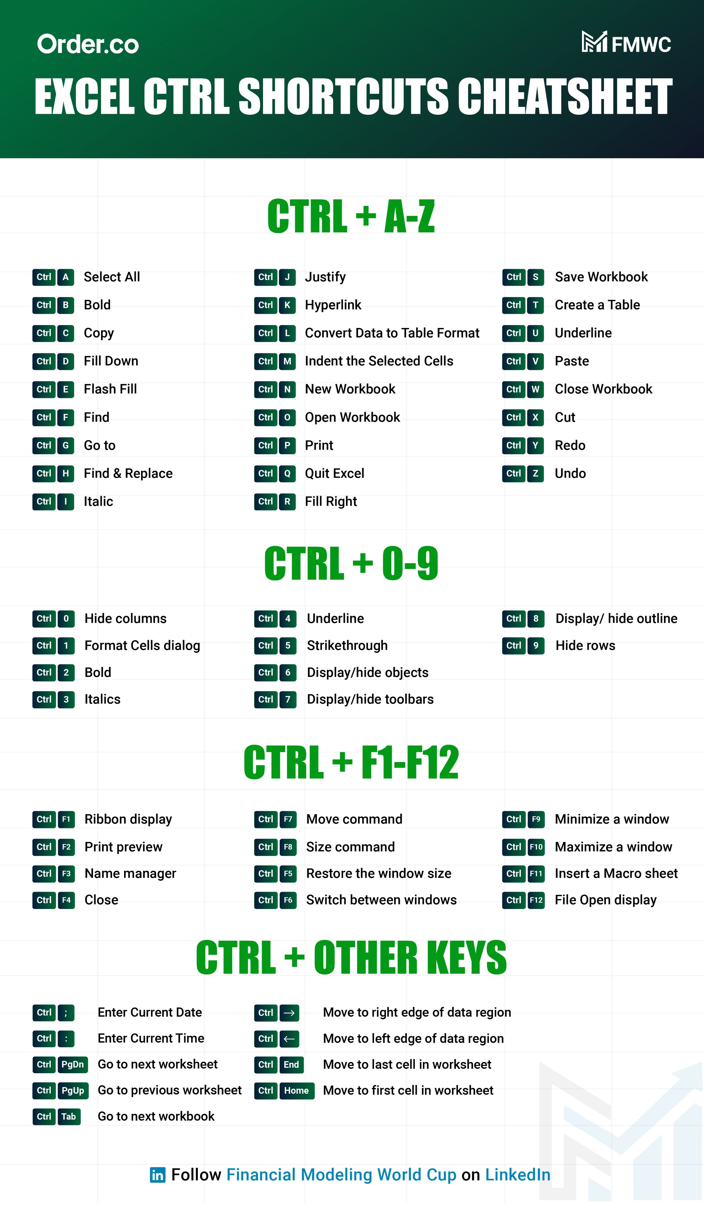 Microsoft Excel Shortcut Banking Valuation #investmentbanking