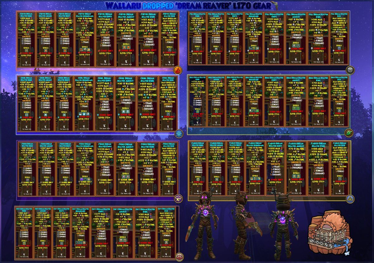 Here is all the Wallaru L170 Gear. This is split into two graphics ...