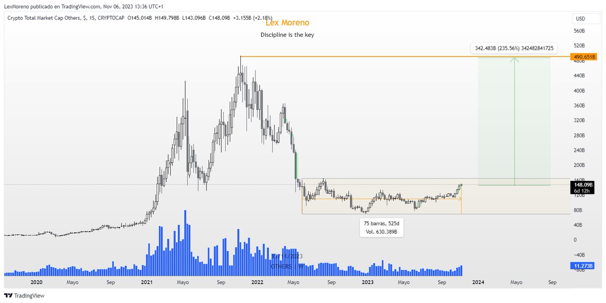 9 INDICADORES CLAVE PARA ADAPTAR TUS HOLDINGS MIENTRAS FARMEAS AIRDROPS🗝️ El precio de BTC ...