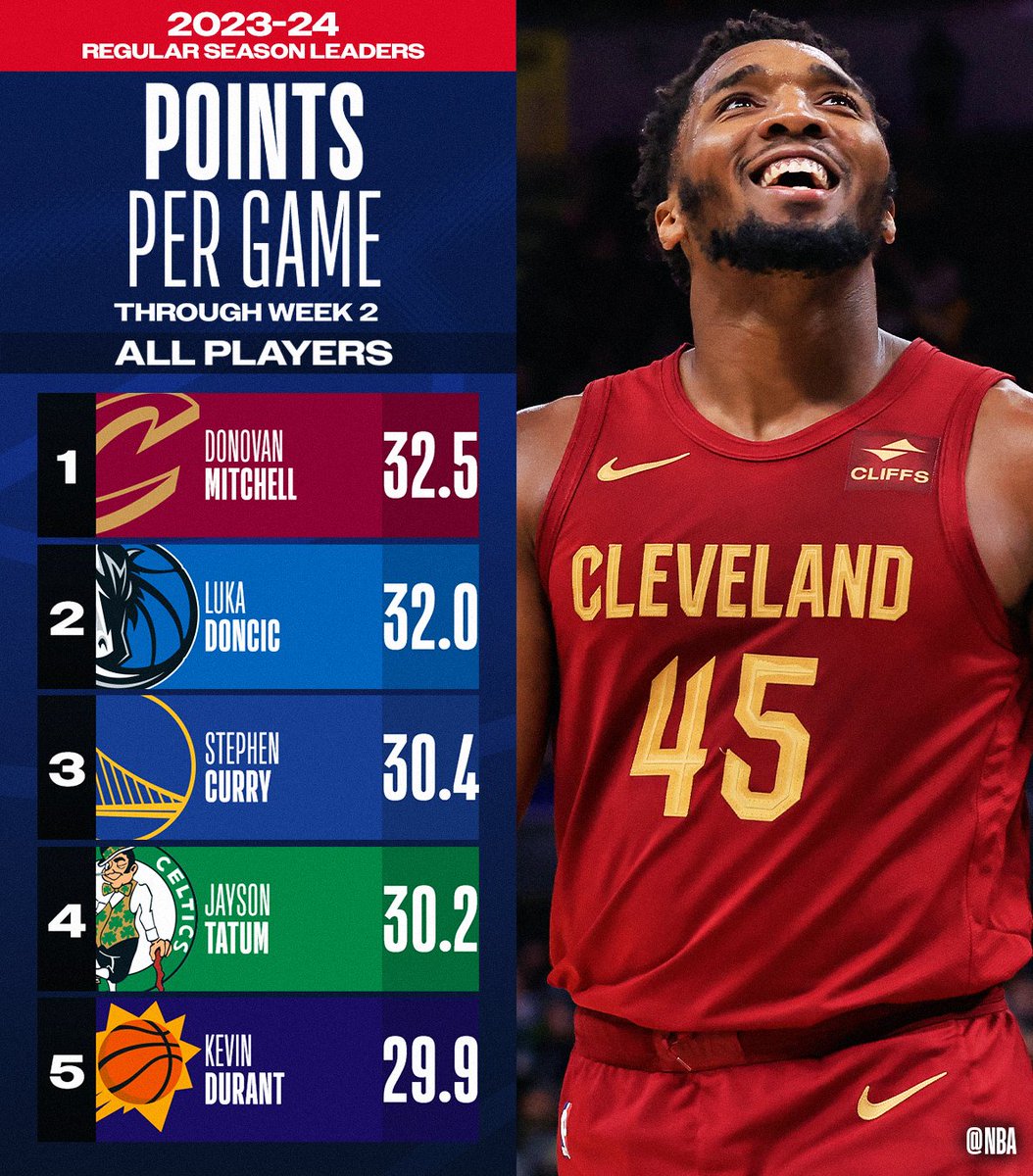 Nba 2 Point Leaders