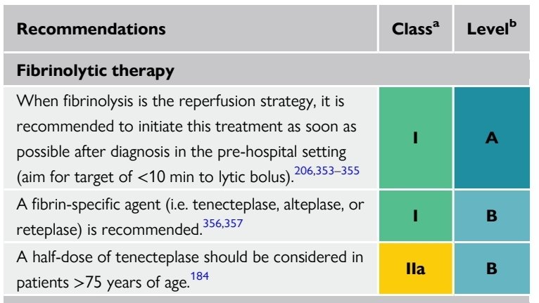 A🧵 on FIBRINOLYTICS First a fact check 👇 INTRAVENOUS THROMBOLYSIS can ...