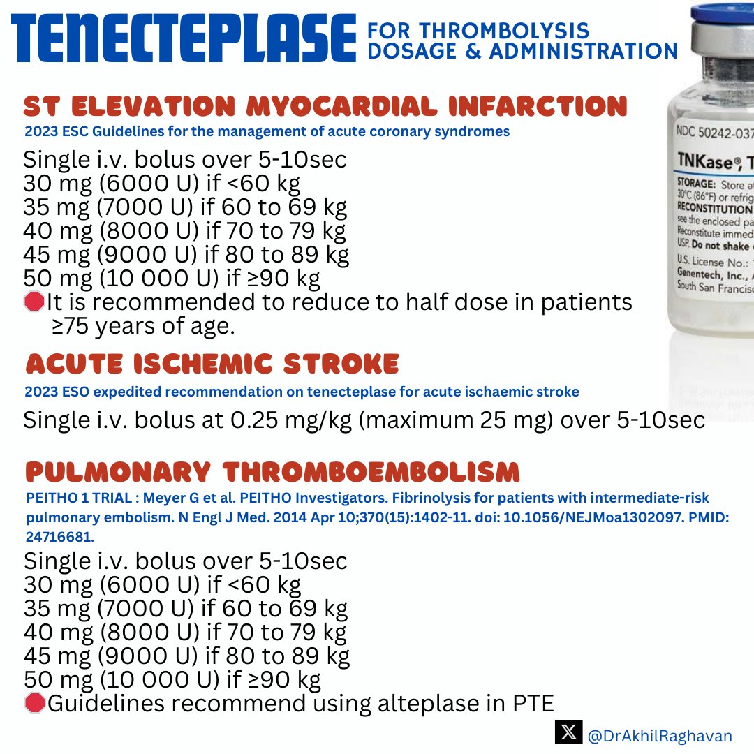 A🧵 on FIBRINOLYTICS First a fact check 👇 INTRAVENOUS THROMBOLYSIS can ...