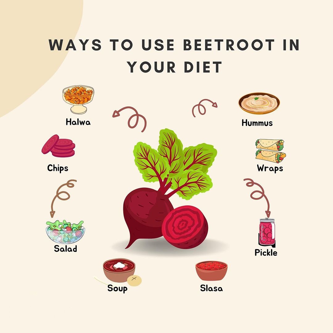 Beetroot: Your Secret Weapon To Peak Performance... - Thread from ...